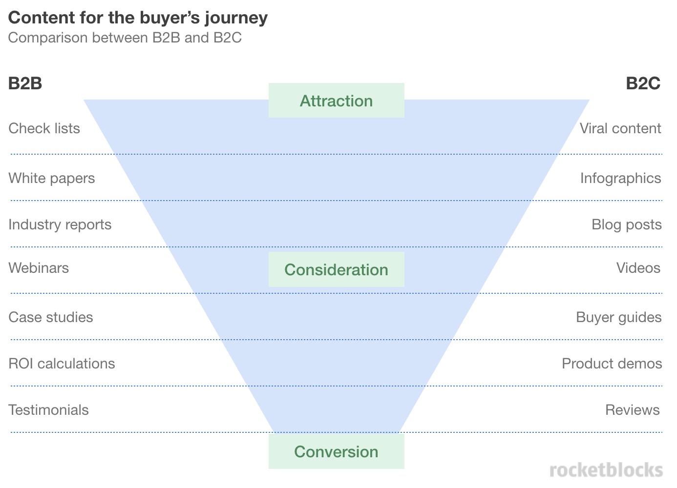 B2C Product Marketing Role Deep Dive B2C Product Marketing Role Deep Dive