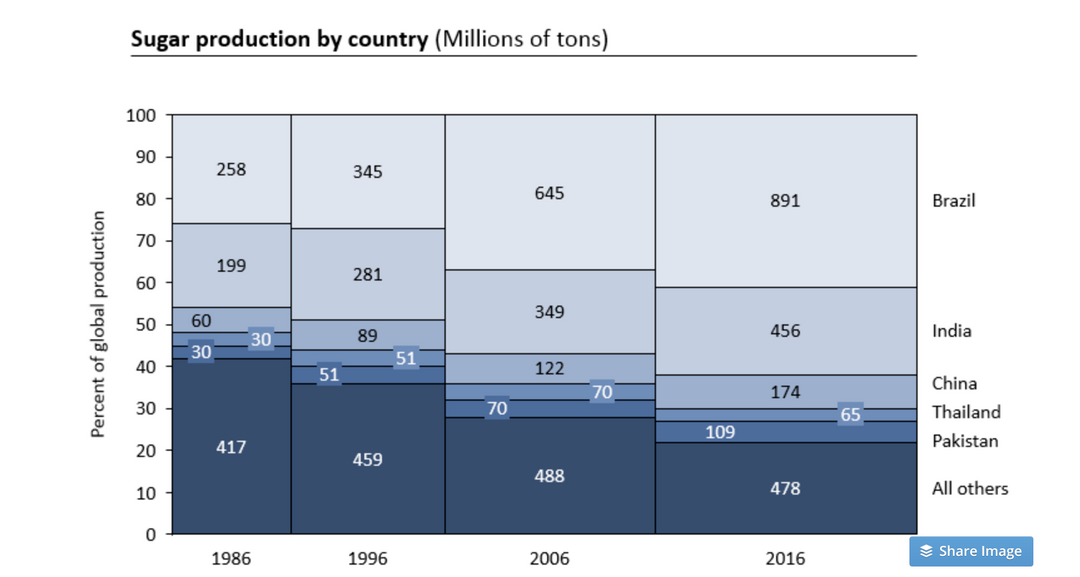 Consulting interview prep | RocketBlocks