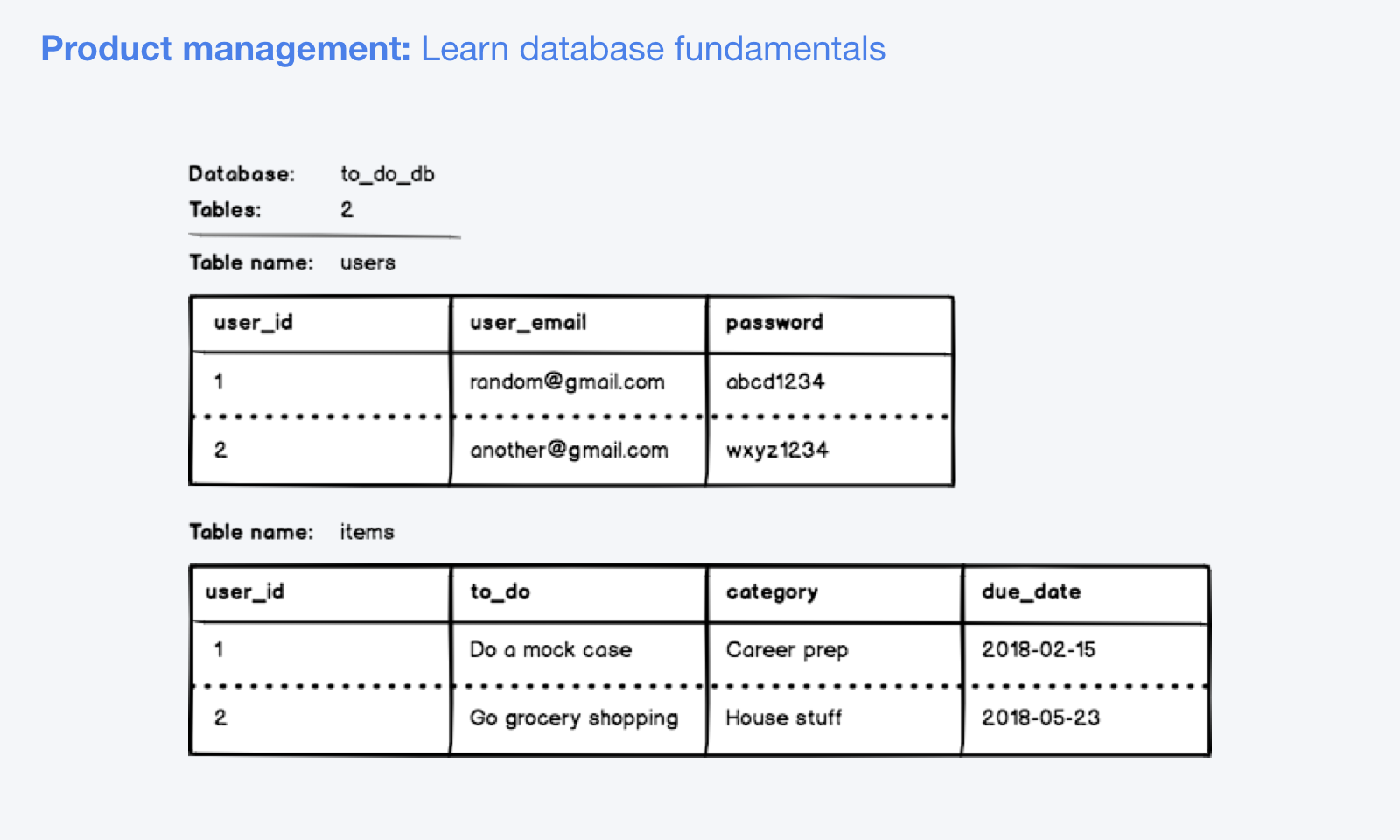RocketBlocks: Interview prep for consulting and tech