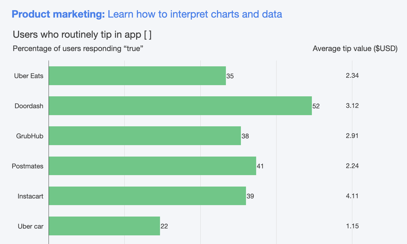 RocketBlocks: Interview prep for consulting and tech